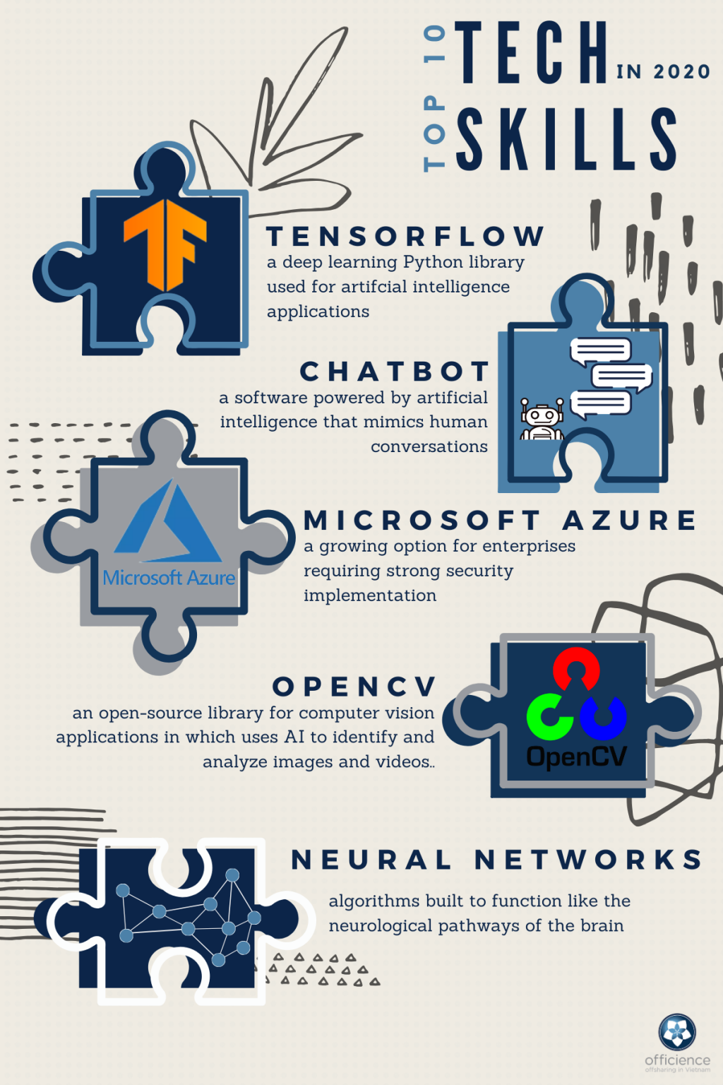 Top 10 Tech Skills for Tech-ers in 2020 – Officience