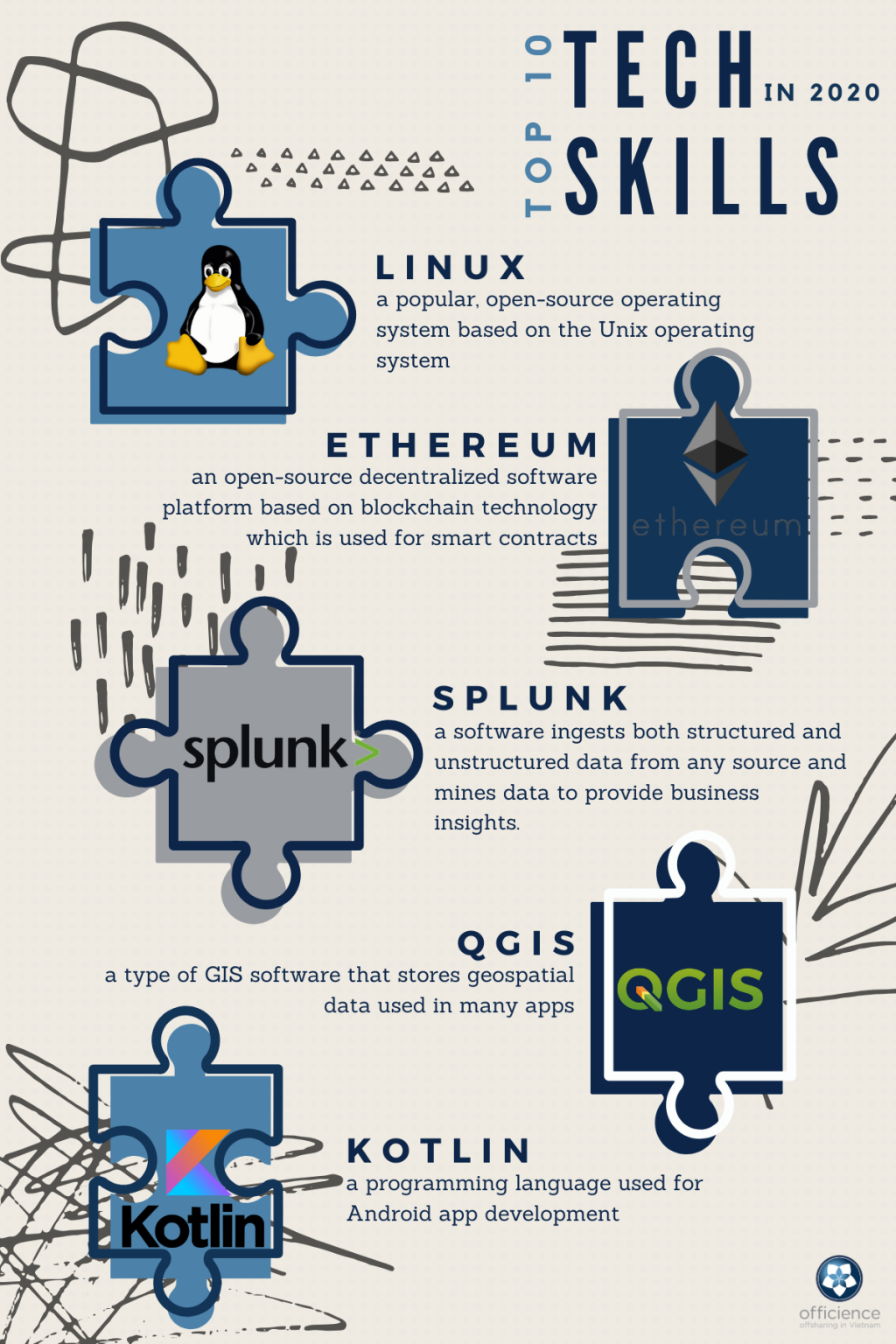 Top 10 Tech Skills for Tech-ers in 2020 – Officience Top 10 Tech Skills for Tech-ers in 2020 – Officience