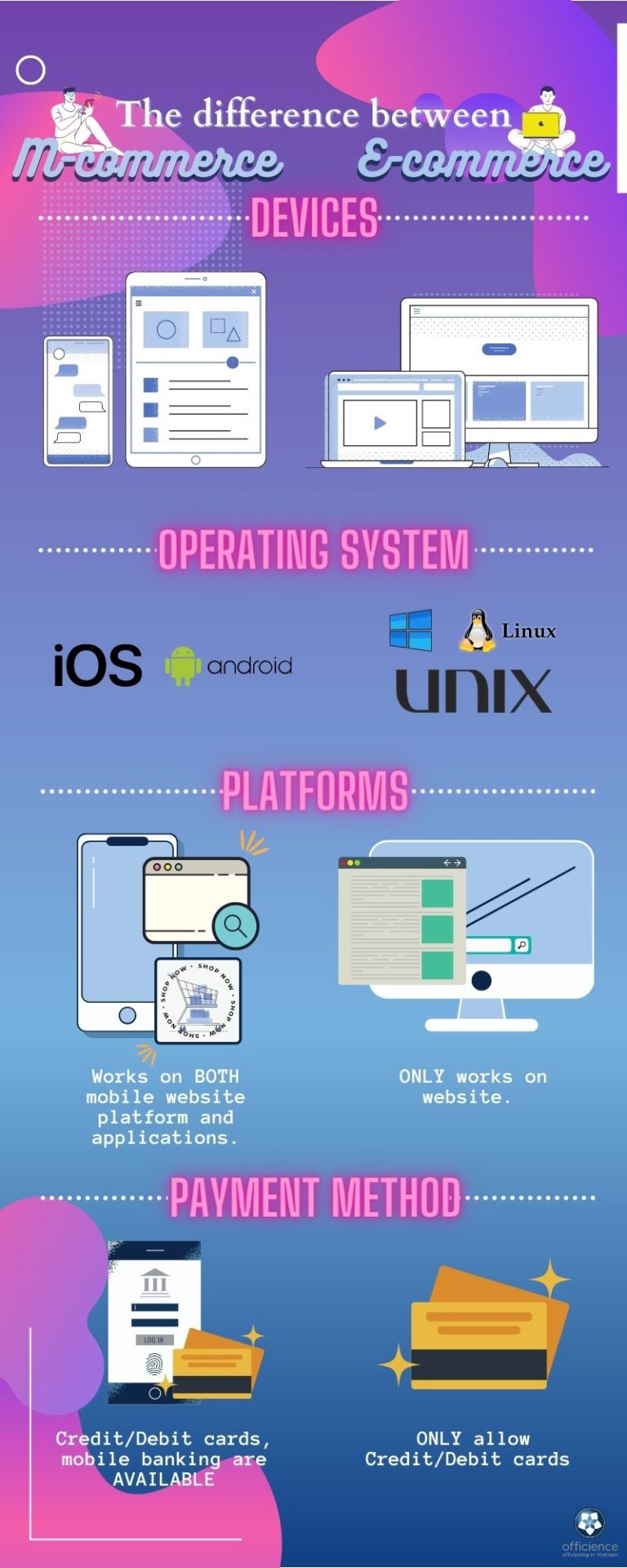 M-COMMERCE AND THE SIGNIFICANT OPPORTUNITIES TO RISE IN VIETNAM ...