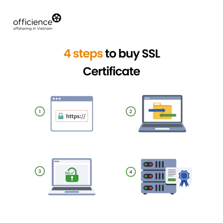 What is SSL certificate? – Simple explanation for non-tech people ...