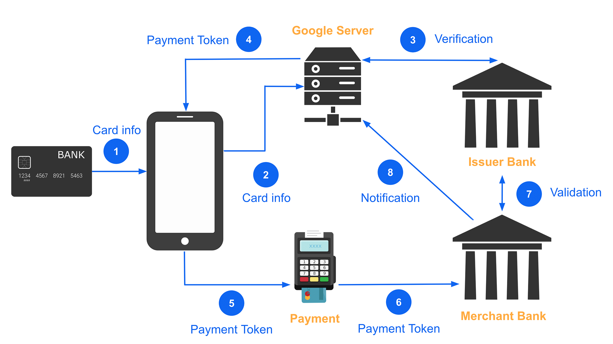 How do Payment Apps keep your information safe and sound? – Officience